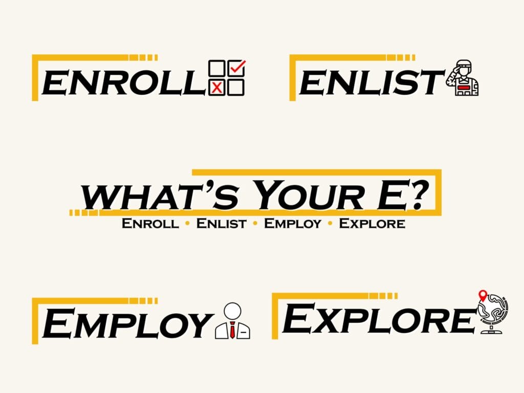 What’s Your Destination? - Destinations Career Academy of Wisconsin
